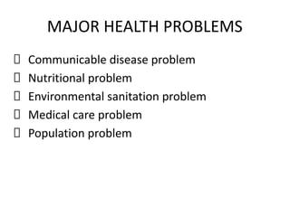 health problems in India .pdf