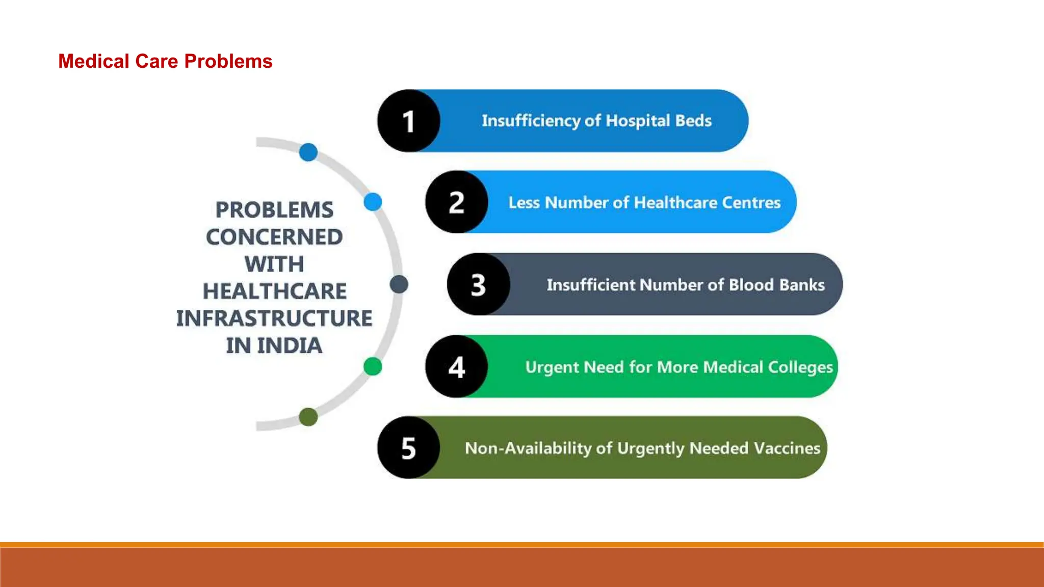 health problems in india public health.p | PPTX