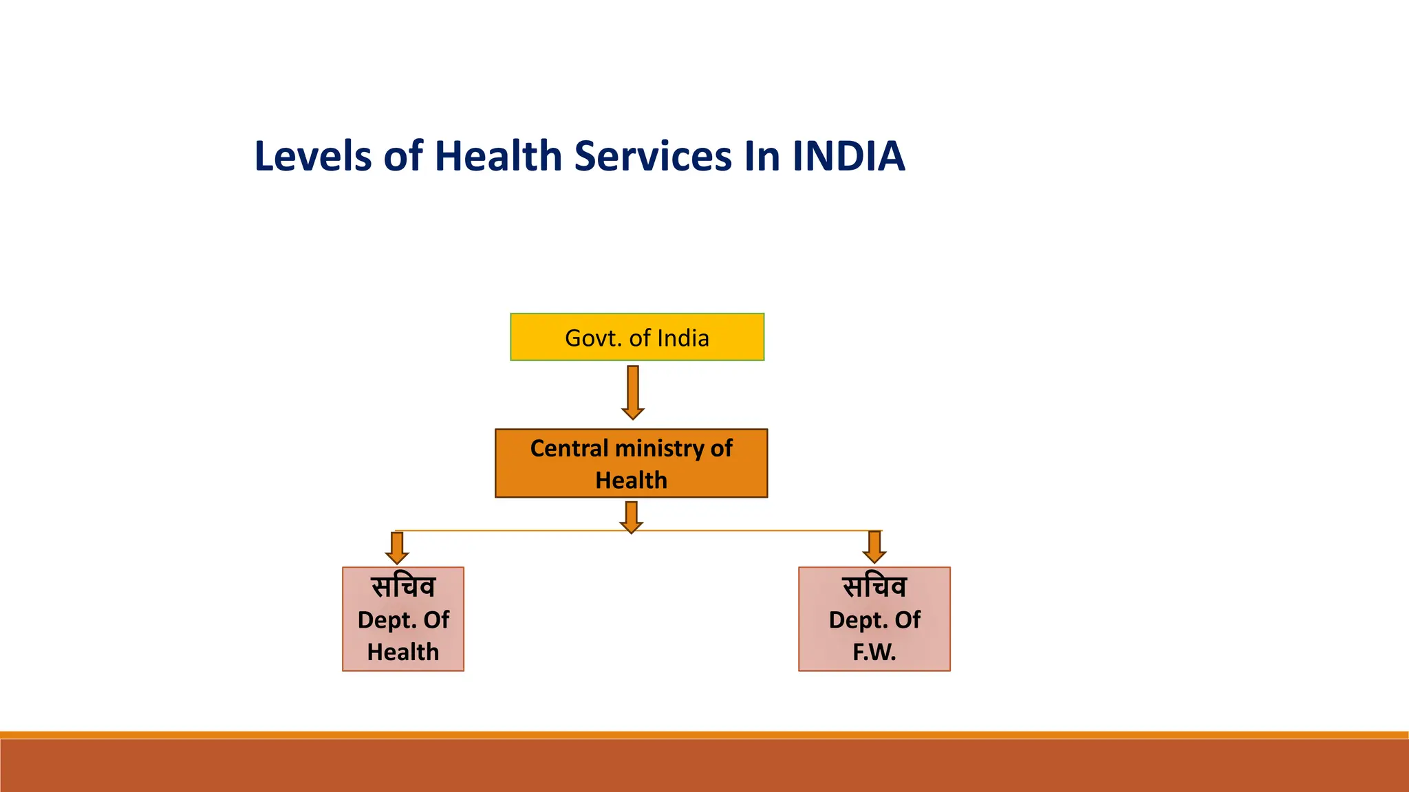 health problems in india public health.p | PPTX