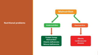 health problems in india public health.p | PPTX
