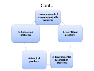 Health problems in INDIA | PPTX