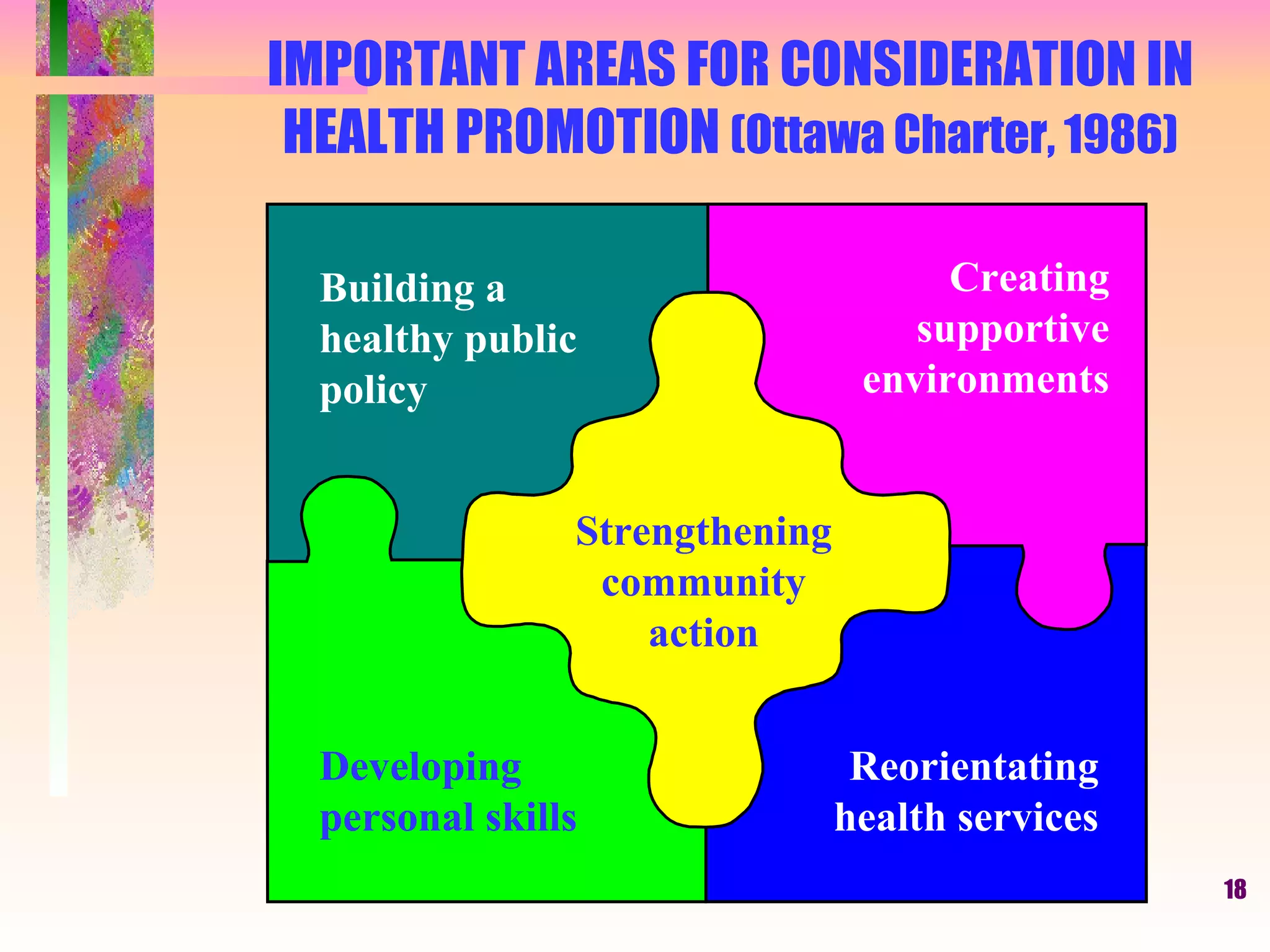 Health promotion | PPT