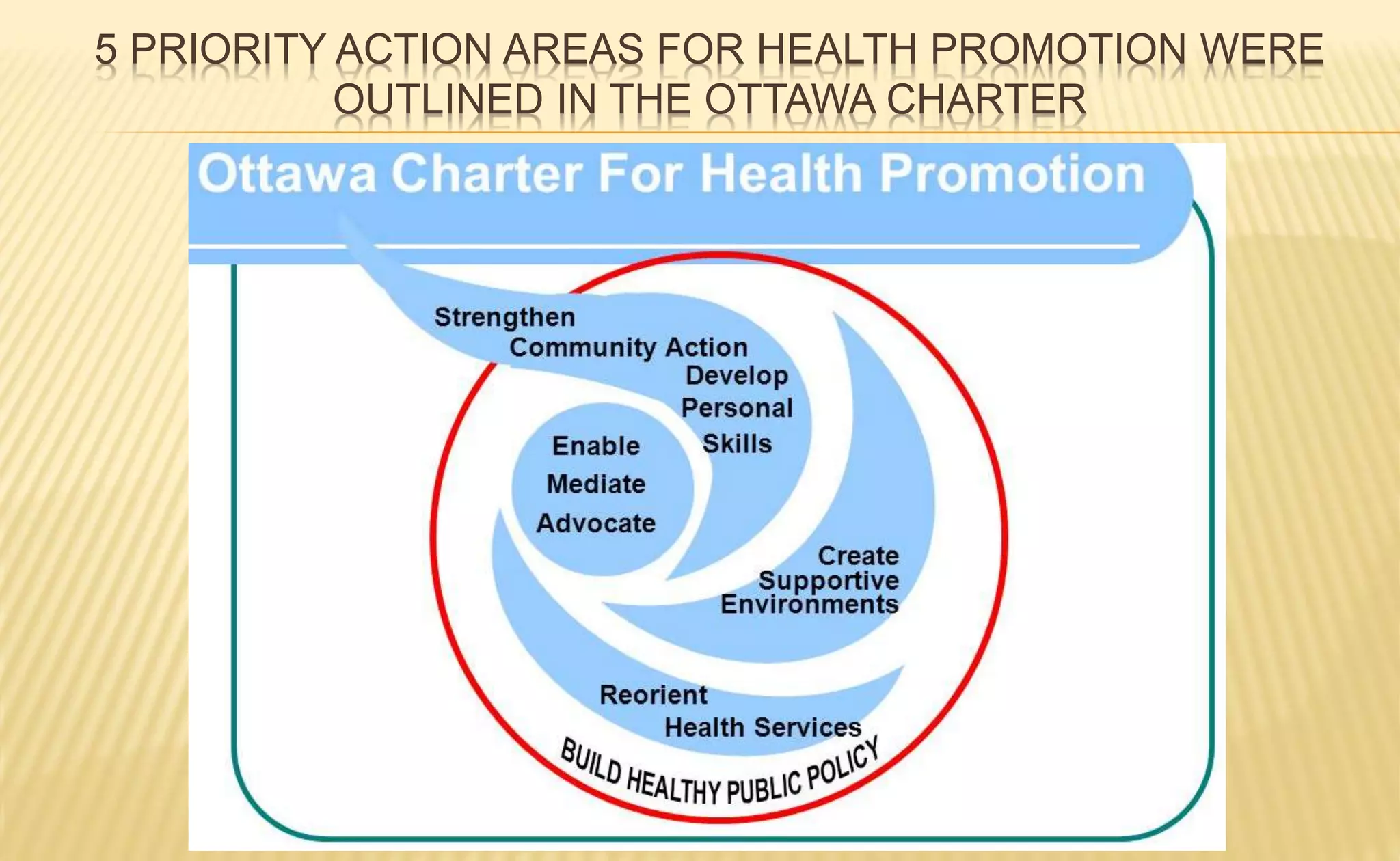 Health promotion | PPTX