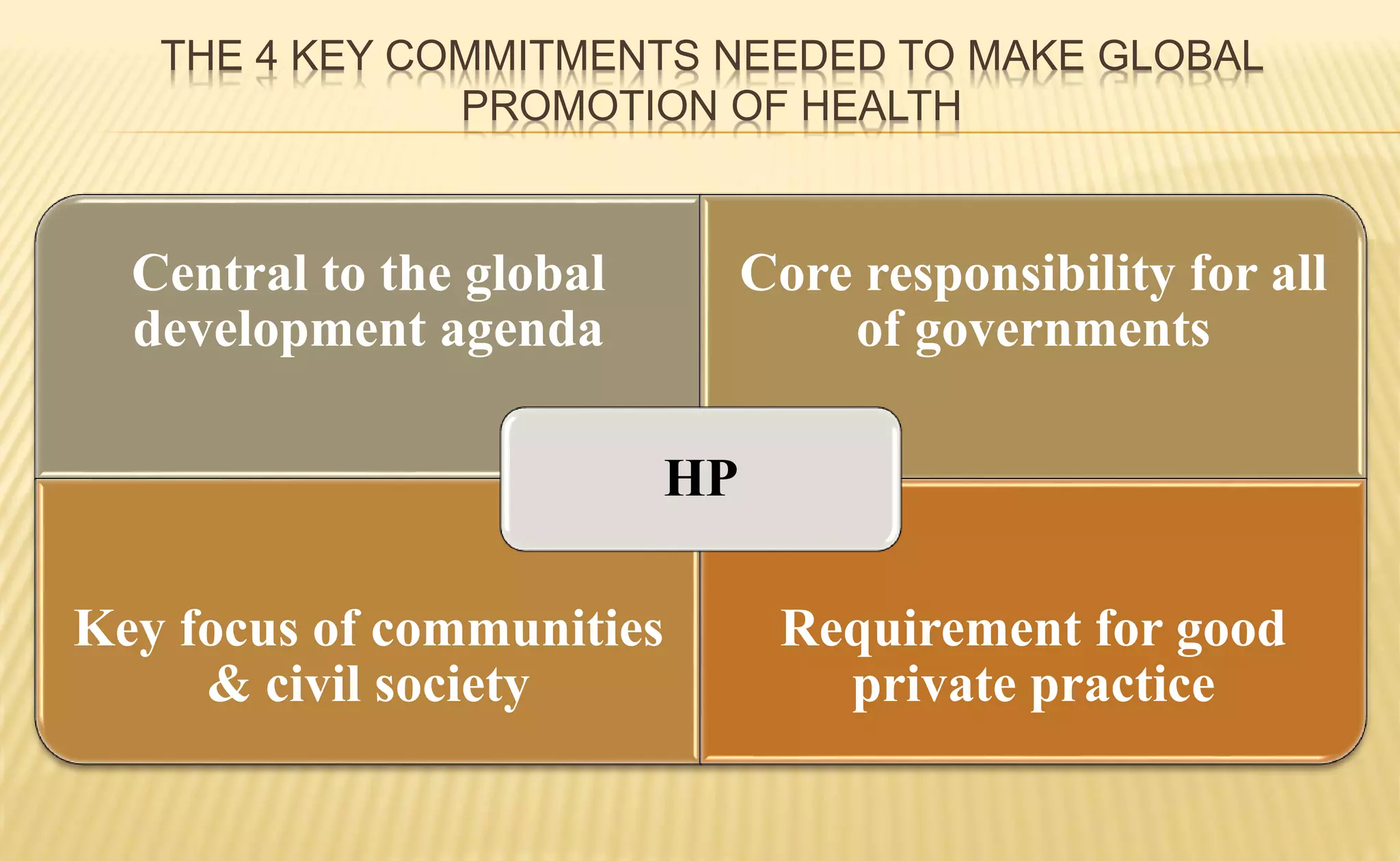 Health promotion | PPTX