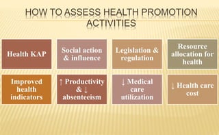 Health promotion | PPTX