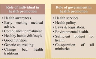 Health promotion | PPTX