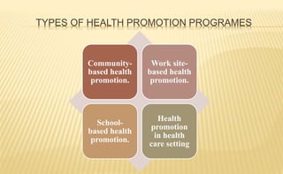 Health promotion | PPTX