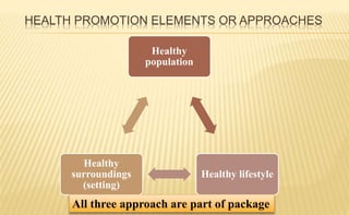 Health promotion | PPTX
