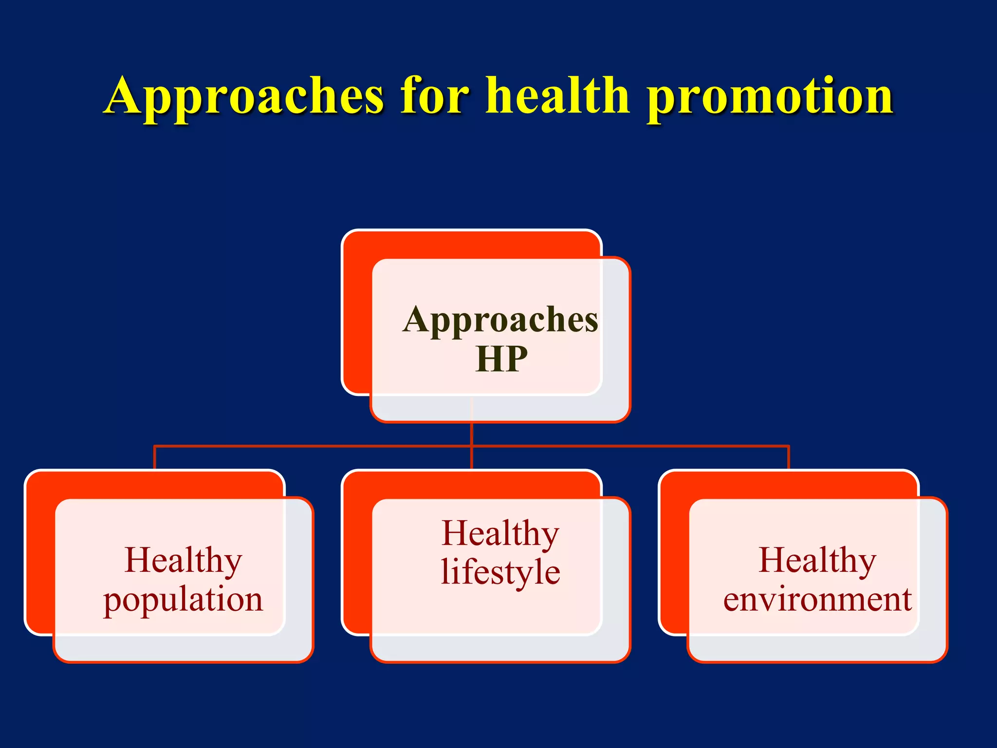 healthpromotion-190406154250.pdf