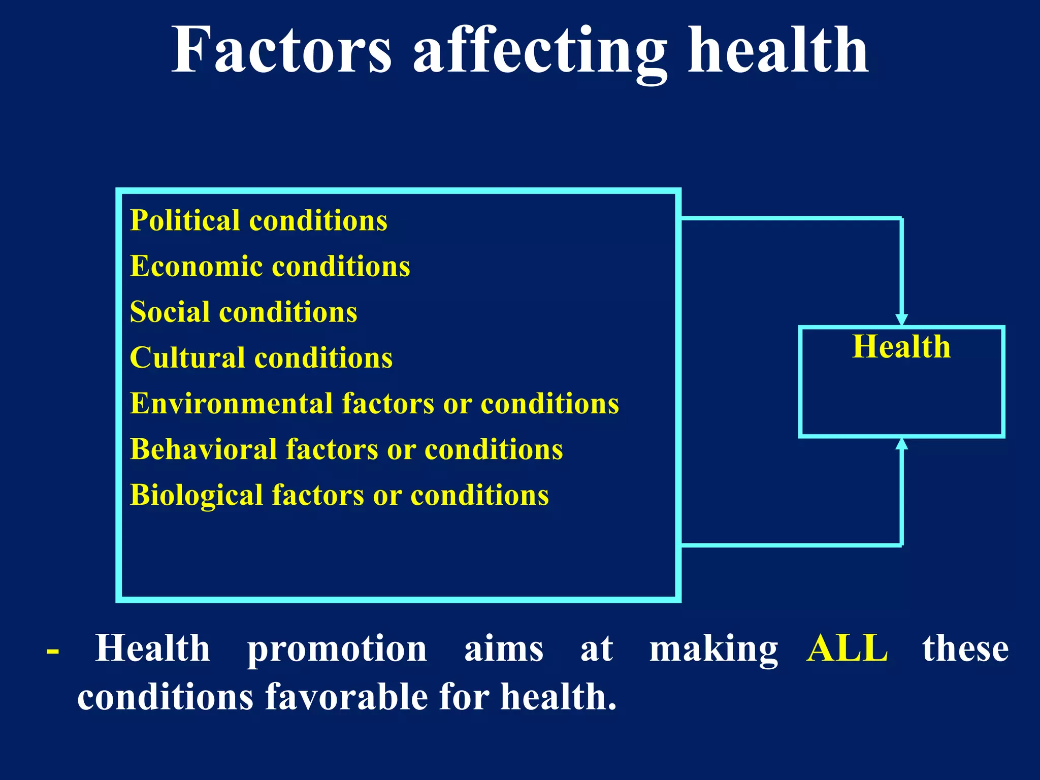 Health promotion | PPTX