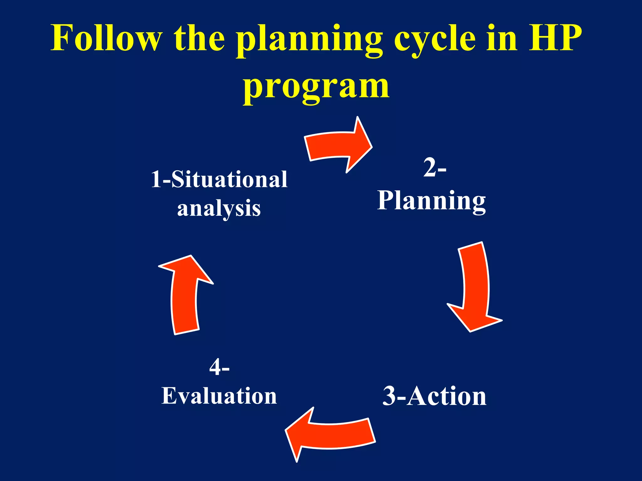 Health promotion | PPTX