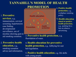 Health promotion | PPT