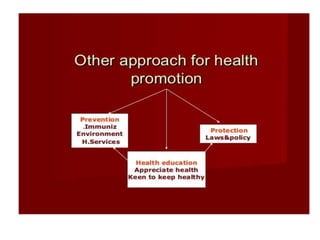 Health promotion | PPTX