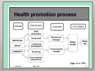 Health promotion | PPT