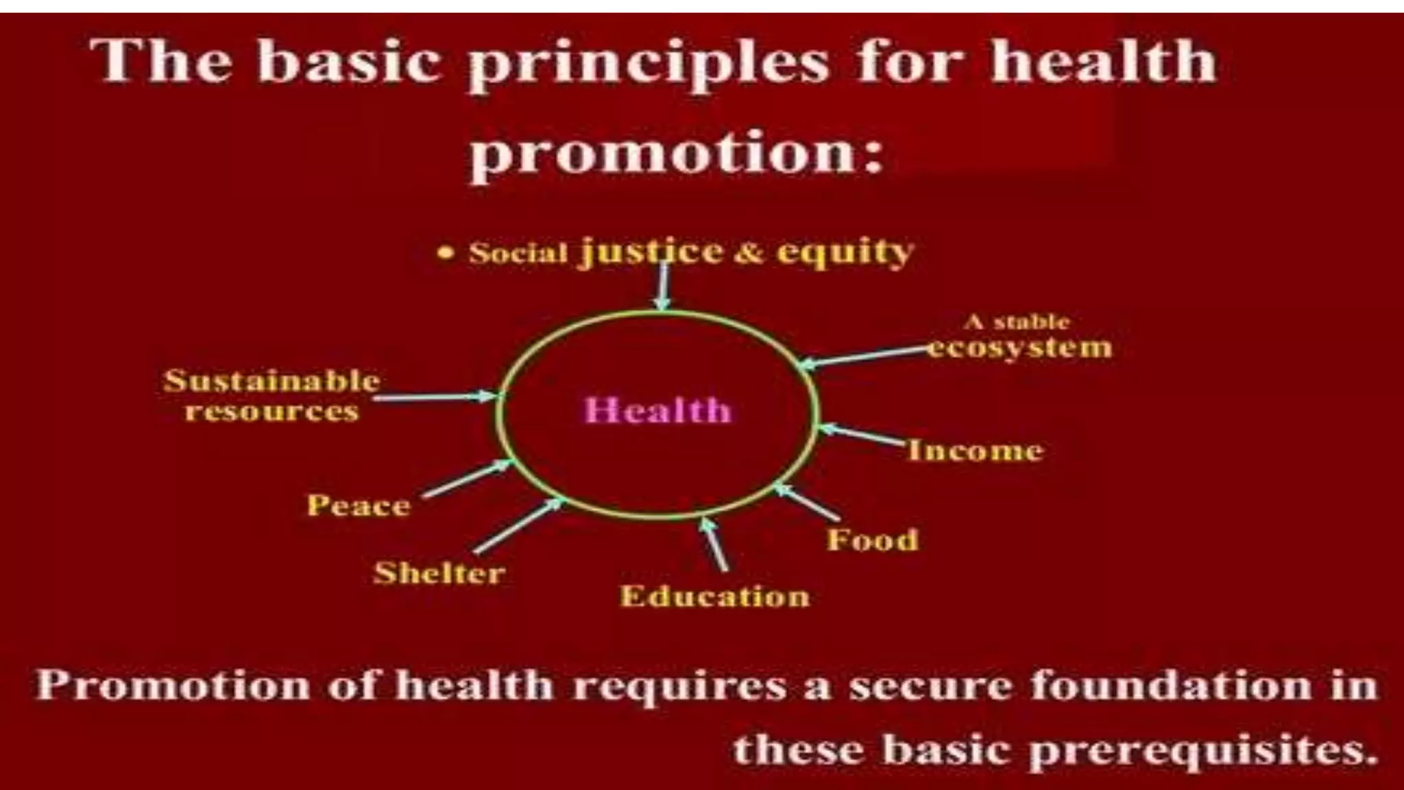 HEALTH PROMOTION.pptx