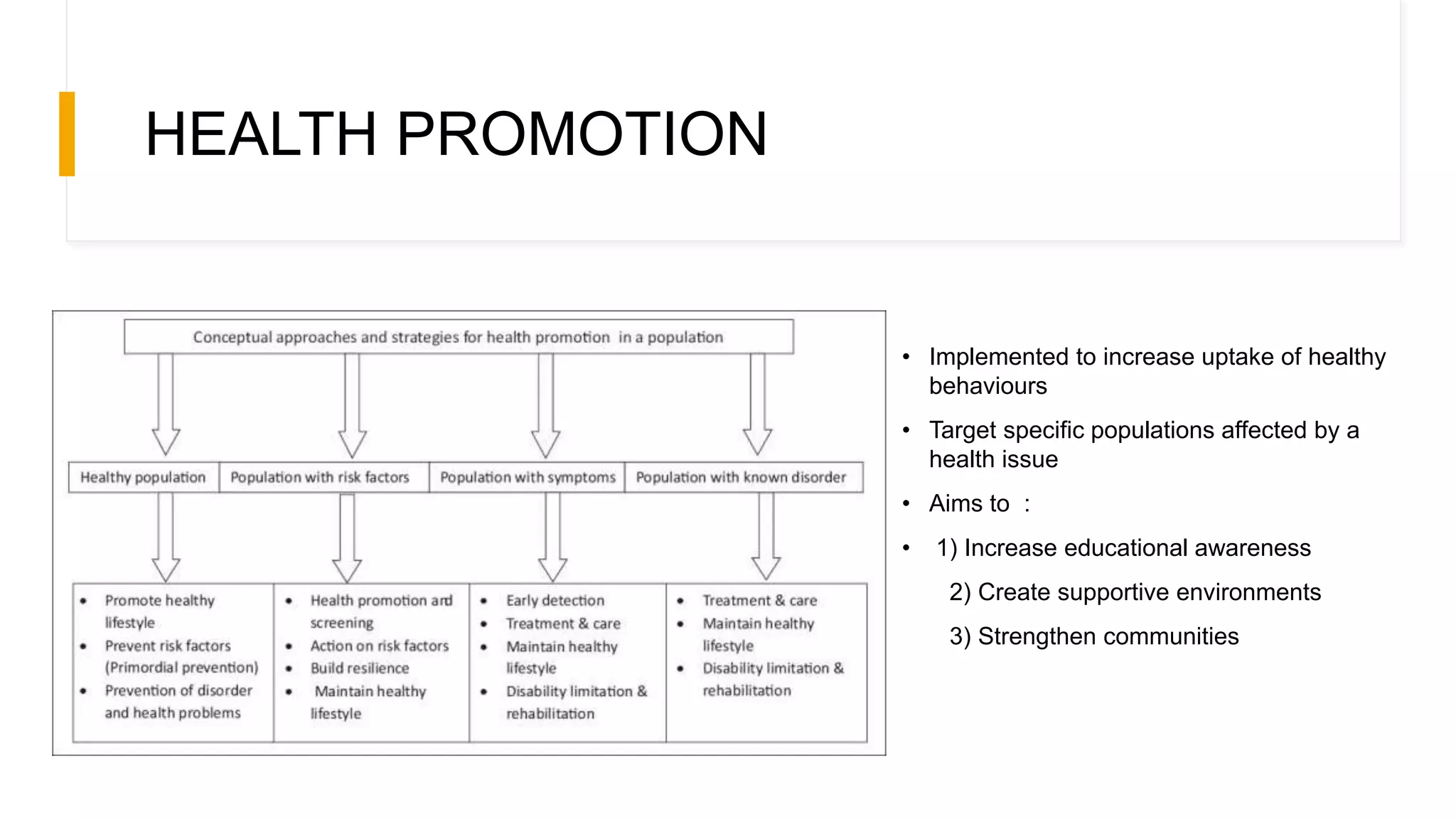 health promotion.pptx