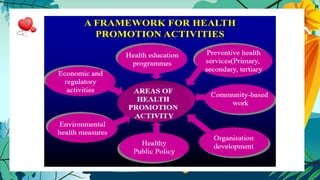 Health Promotion.pdf