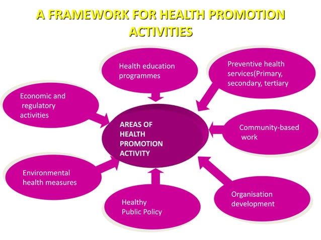 Health Promotion: Introduction | PPTX | Smoking Cessation | Wellness