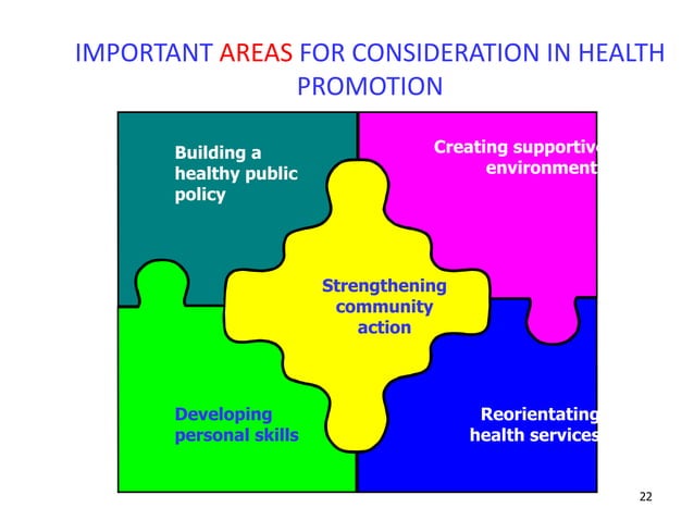 Health Promotion: Introduction | PPTX | Smoking Cessation | Wellness