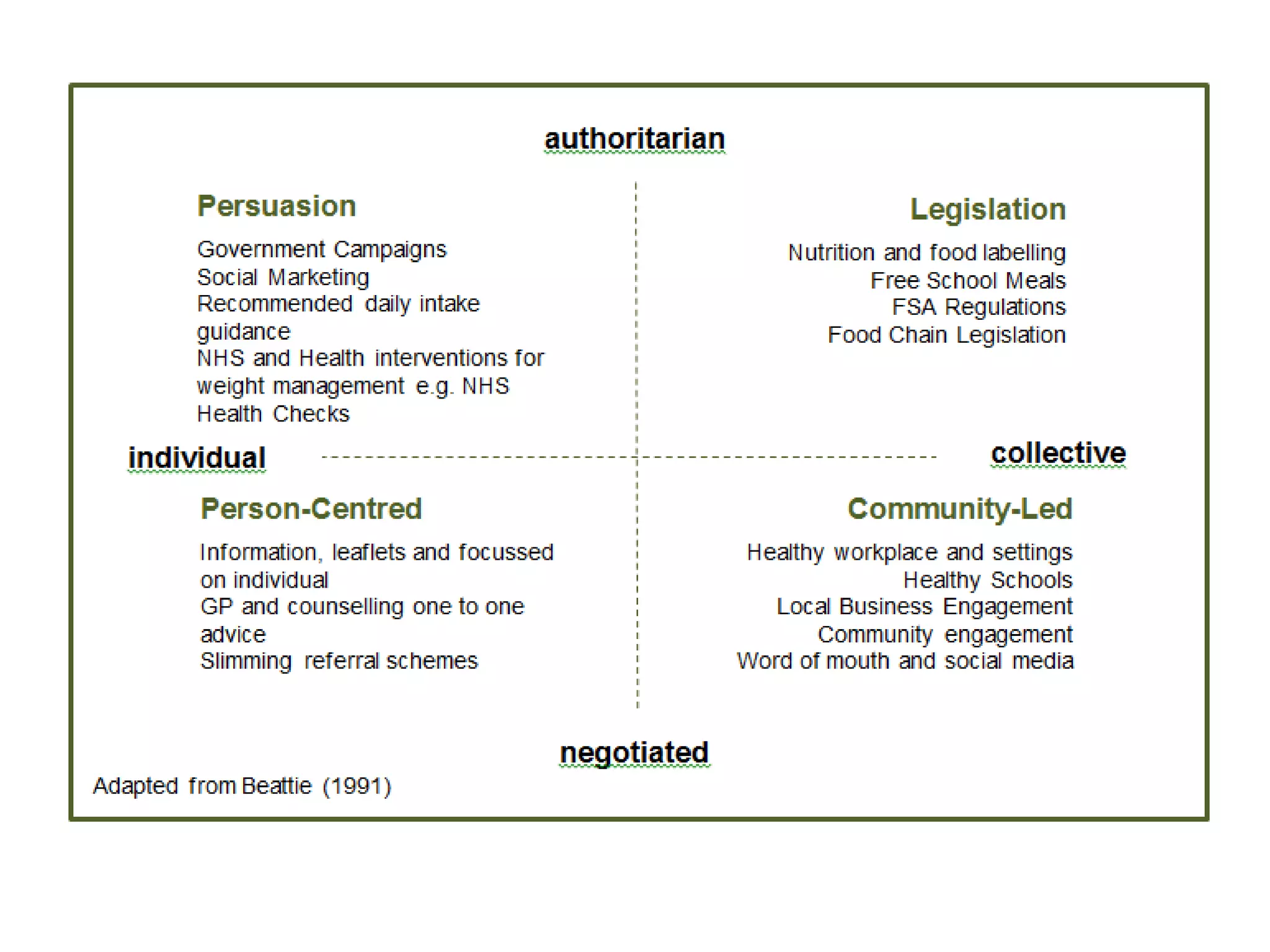 Health Promotion- Models | PPTX