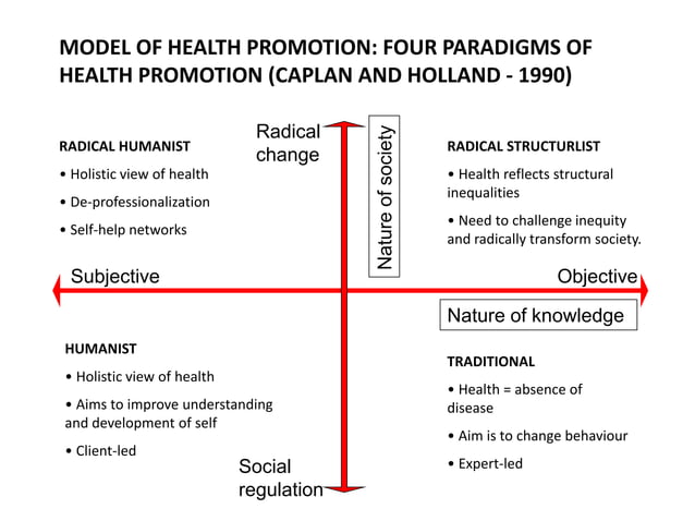 Health Promotion- Models | PPTX