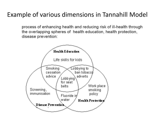Health Promotion- Models | PPTX