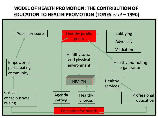 Health Promotion- Models
