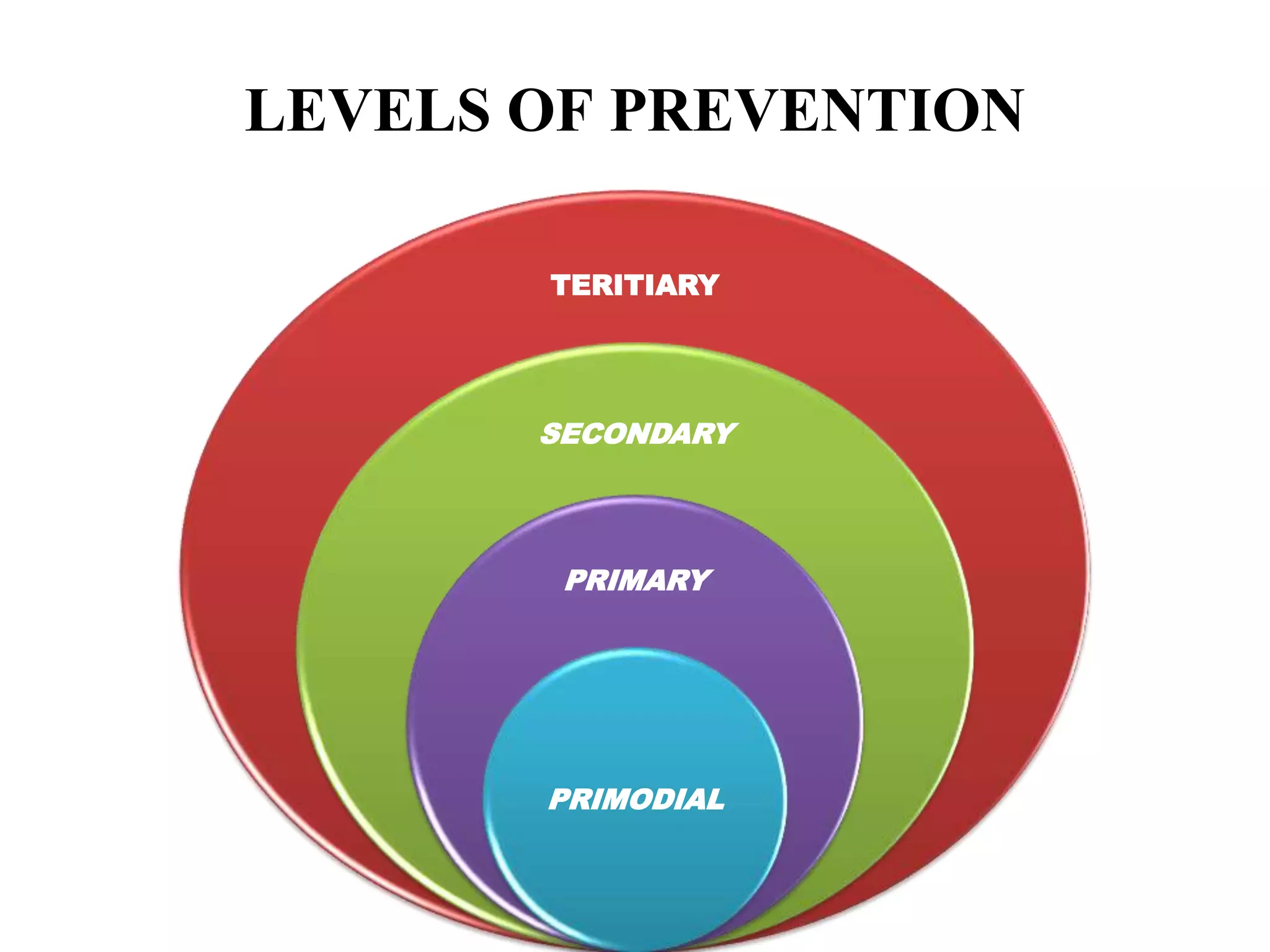 Health promotion and levels of prevention | PPTX