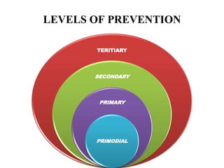 Health promotion and levels of prevention | PPTX