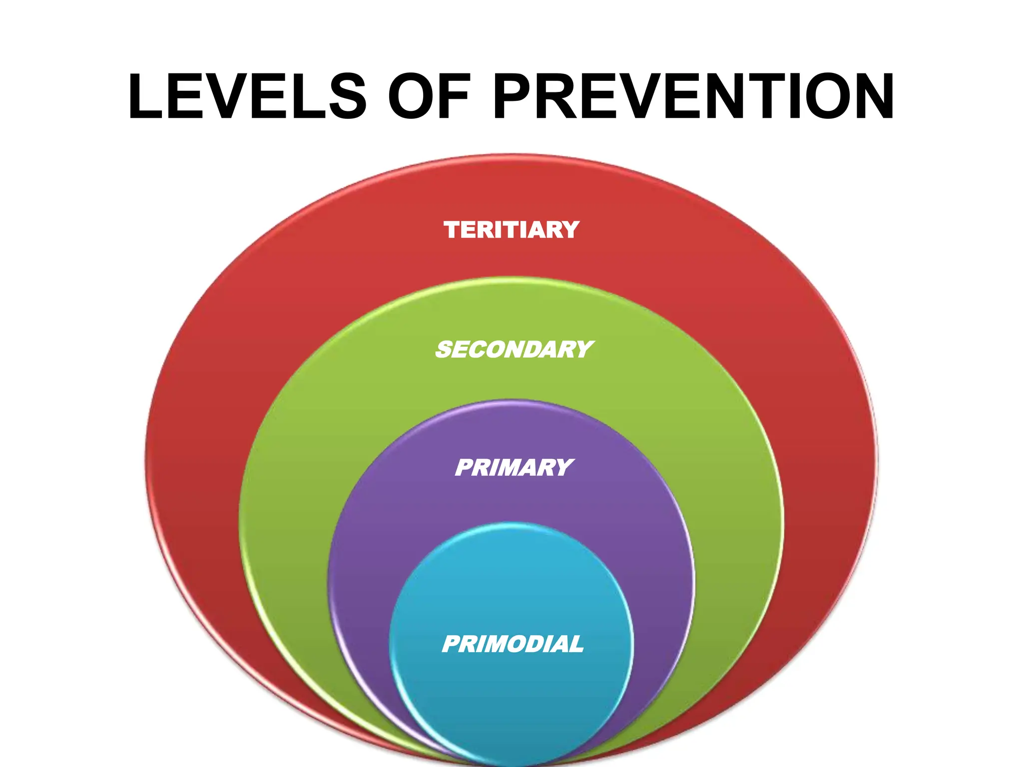 Health promotion and Prevention of disease SSS.pptx