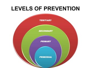 Health promotion and Prevention of disease SSS.pptx