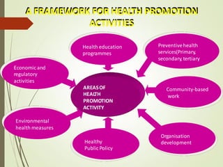Health promotion & education | PDF