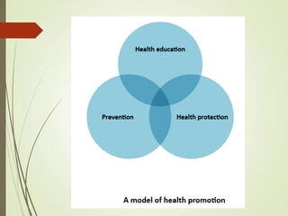 Health promotion & education | PDF