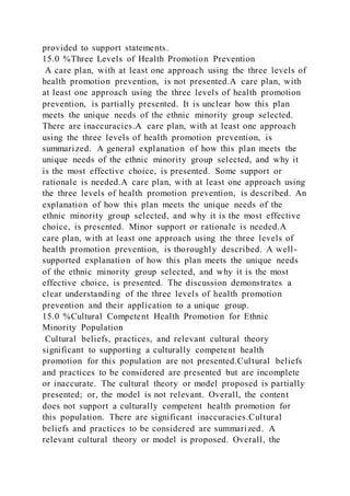 Health Promotion in Minority Populations View RubricDue Date | PDF