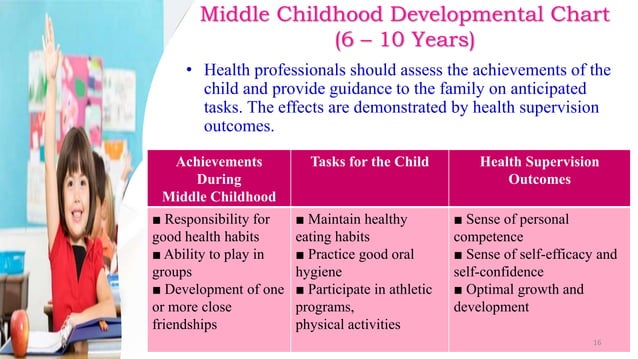 Health Promotion in School age and Adolescents.pptx