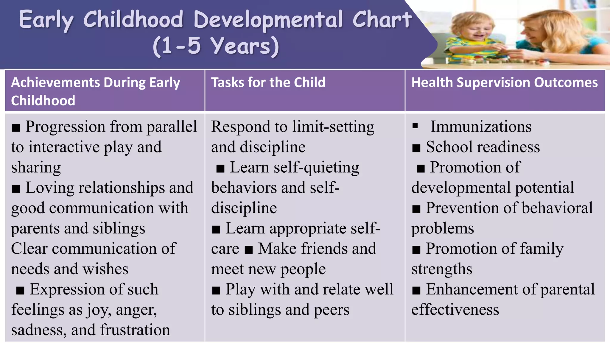 Health Promotion in Toddler and Preschooler.pptx