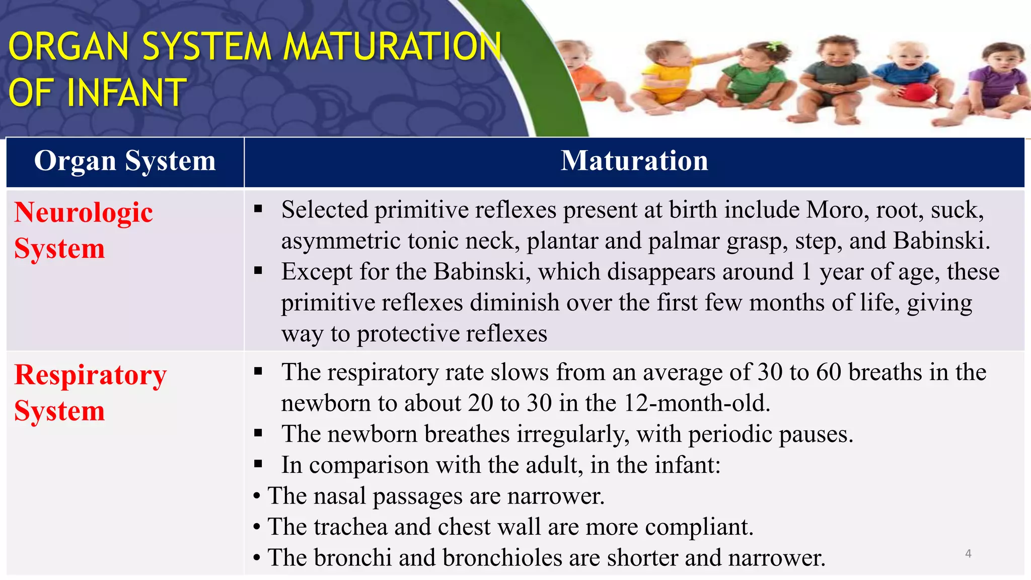 Health promotion of Infant .pptx