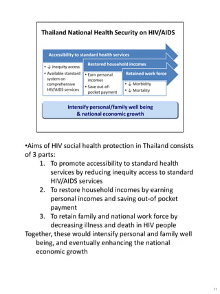 National AIDS Program under UHC | PDF