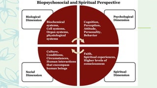 Bio spiritual Model | PPTX