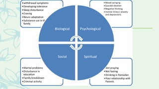 Bio spiritual Model | PPTX