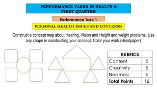 Performance task in Health 6 Quarter 1 .pptx
