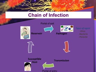 HEALTH Q3 1st part.pptx