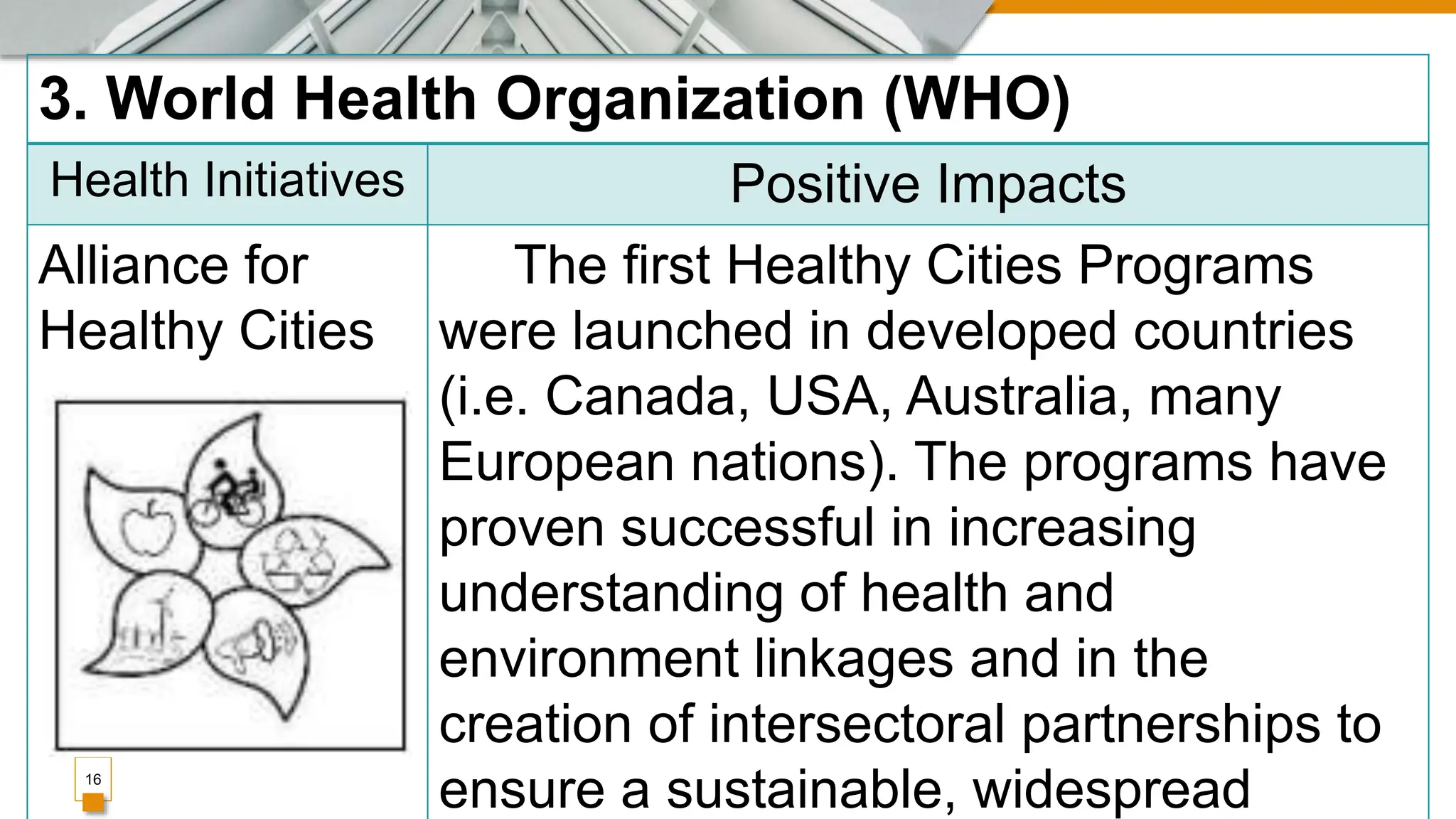 Health 10 Quarter 3 – Module 2: Positive Impact of Global Health ...