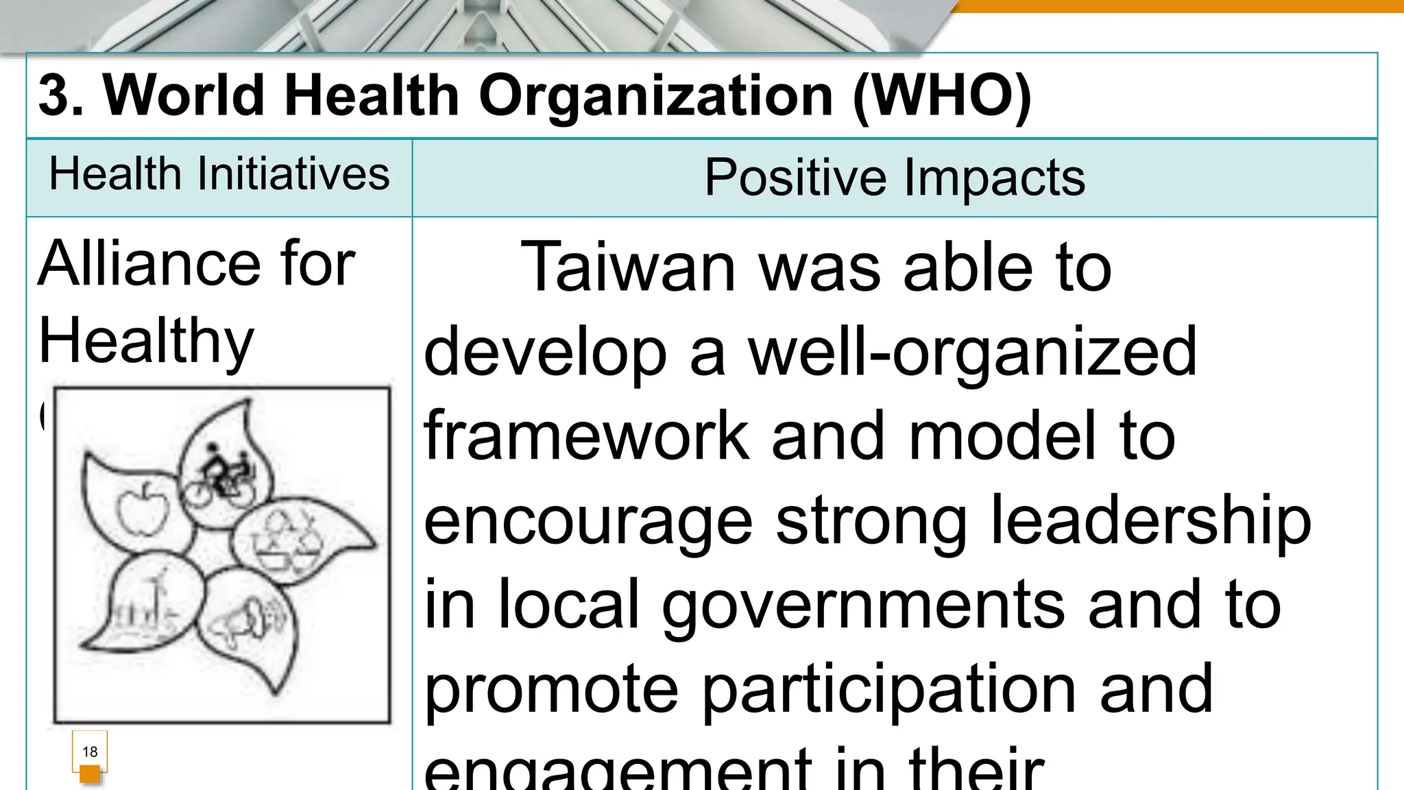 Health 10 Quarter 3 – Module 2: Positive Impact of Global Health ...