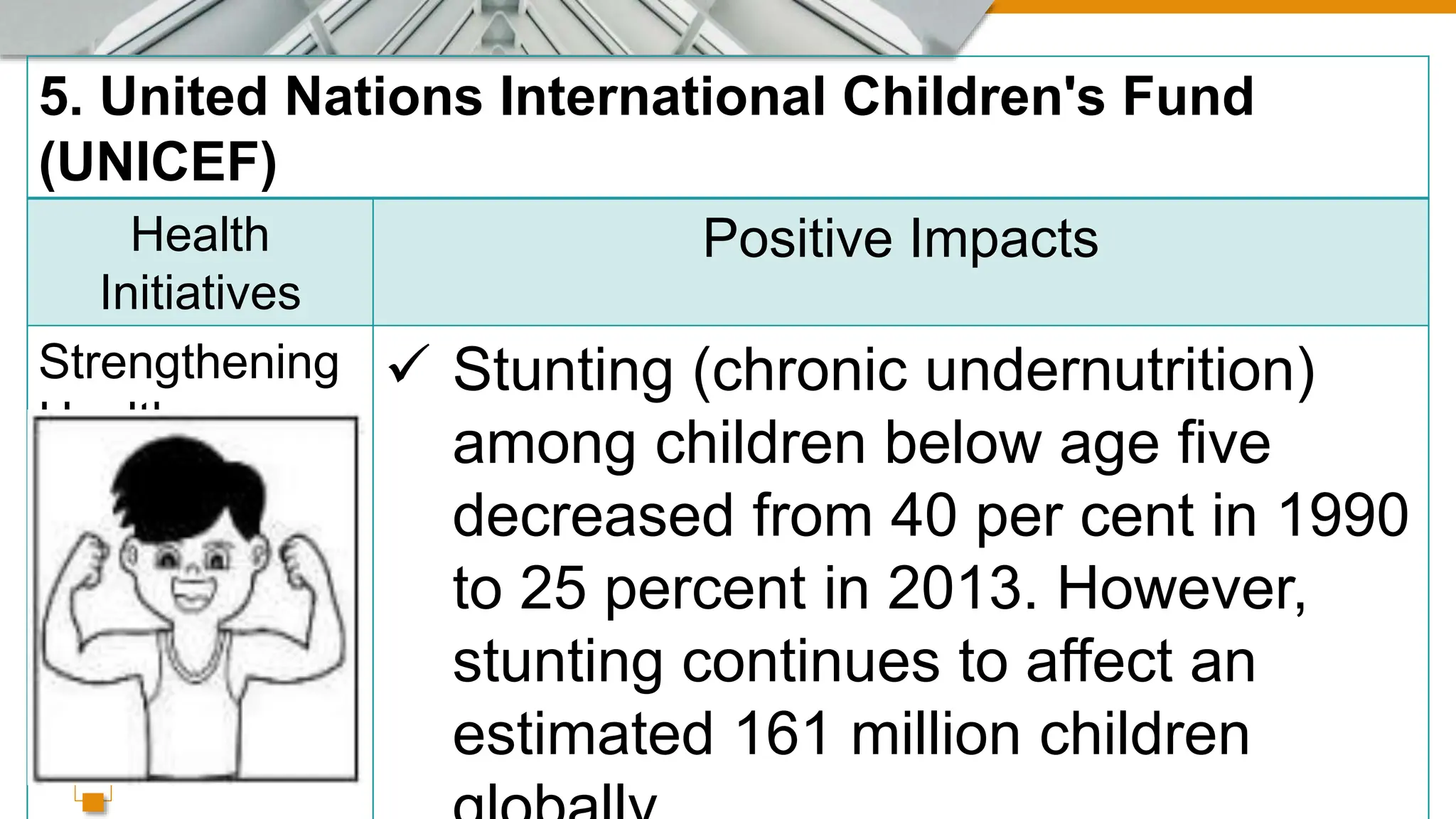 Health 10 Quarter 3 – Module 2: Positive Impact of Global Health Initiatives | PPTX
