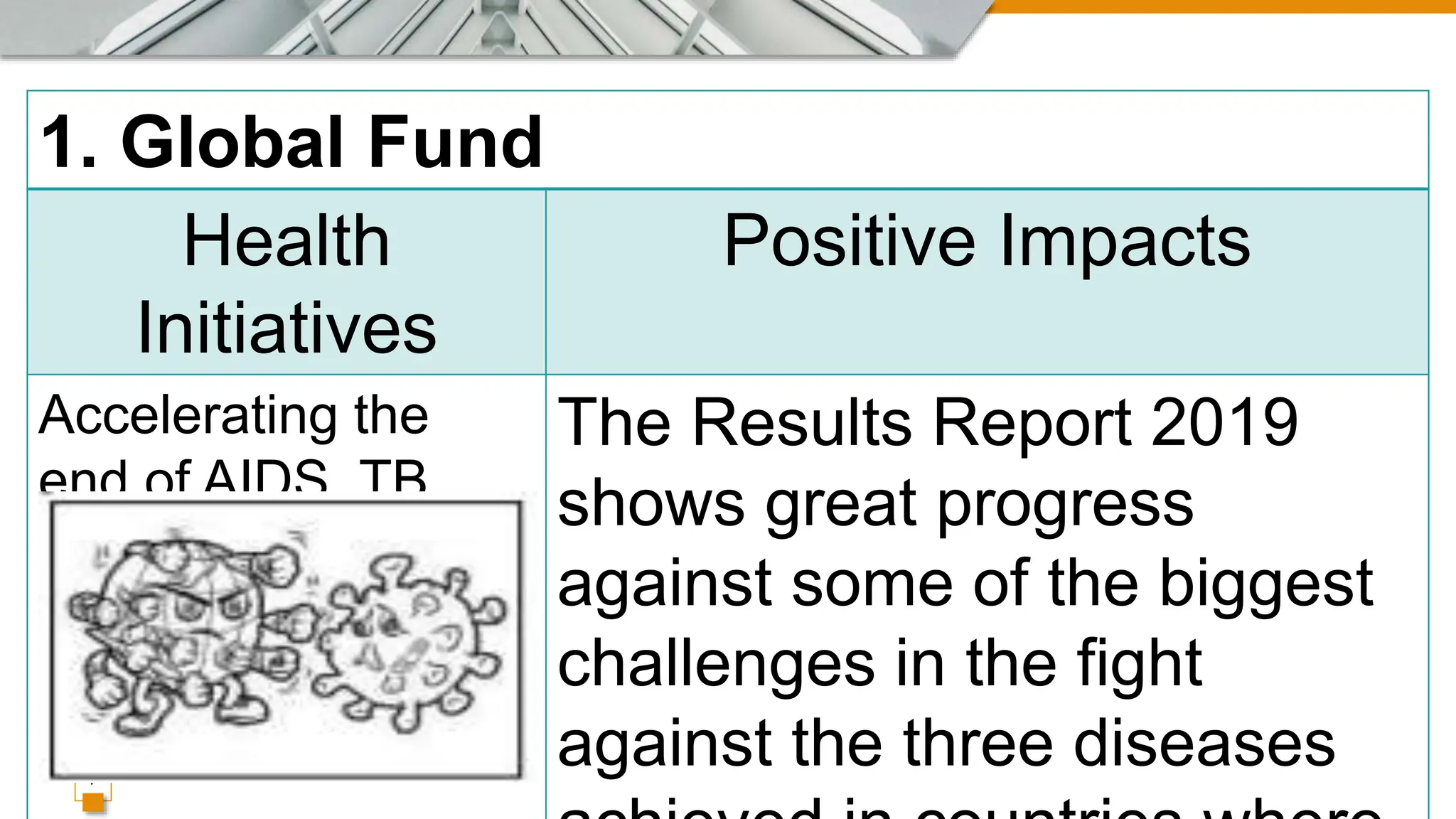 Health 10 Quarter 3 – Module 2: Positive Impact of Global Health ...