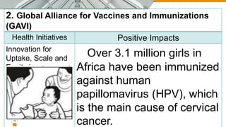 Health 10 Quarter 3 – Module 2: Positive Impact of Global Health ...