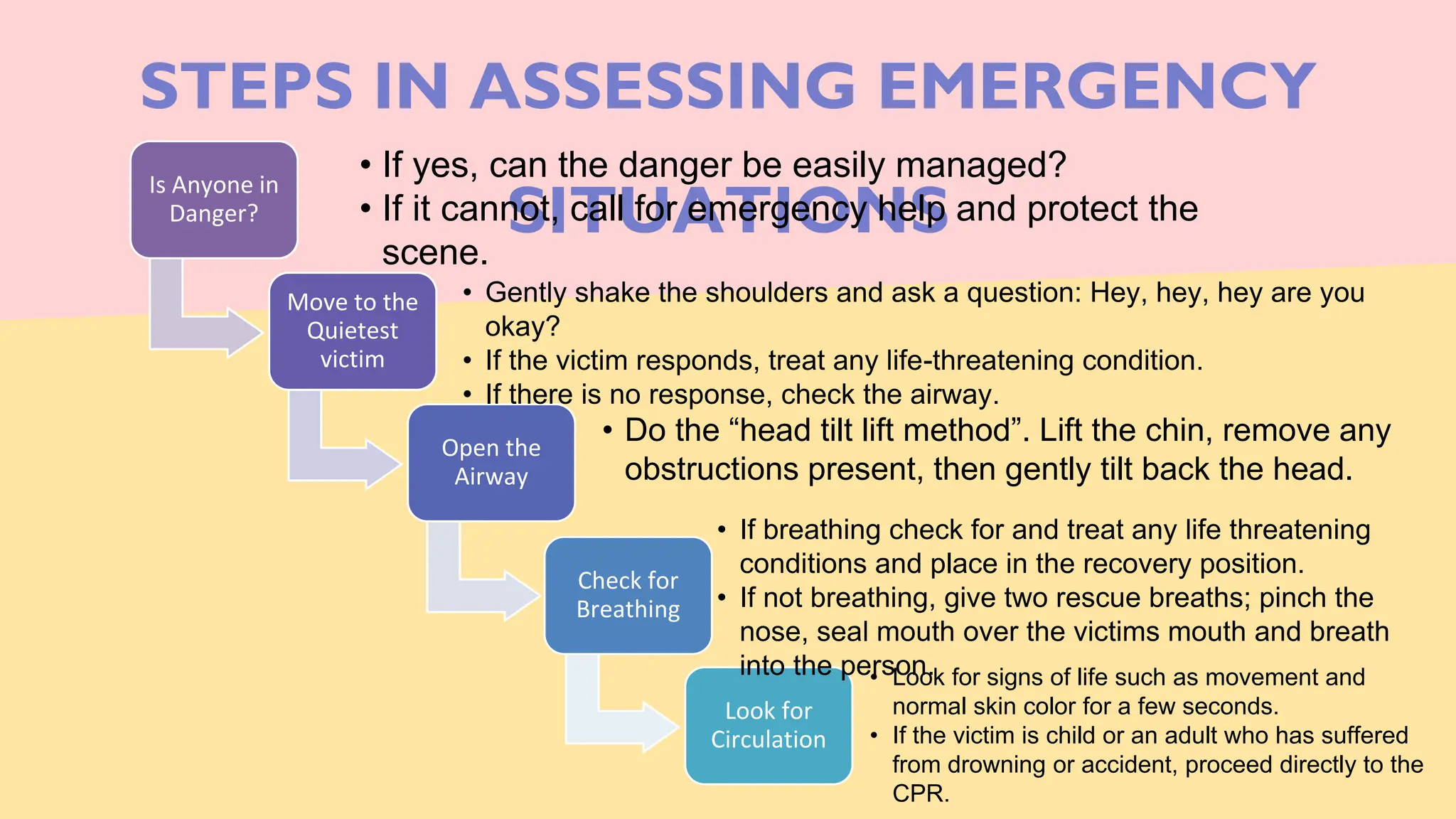 HEALTH_Q3 PPT-MAPEH9_Lesson 2 (Assessing Emergency Situations).pptx