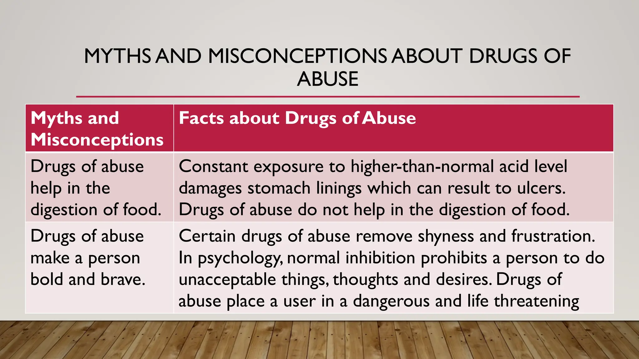 Health Quarter 2 DRUG SCENARIO IN THE PHILIPPINES -.pptx