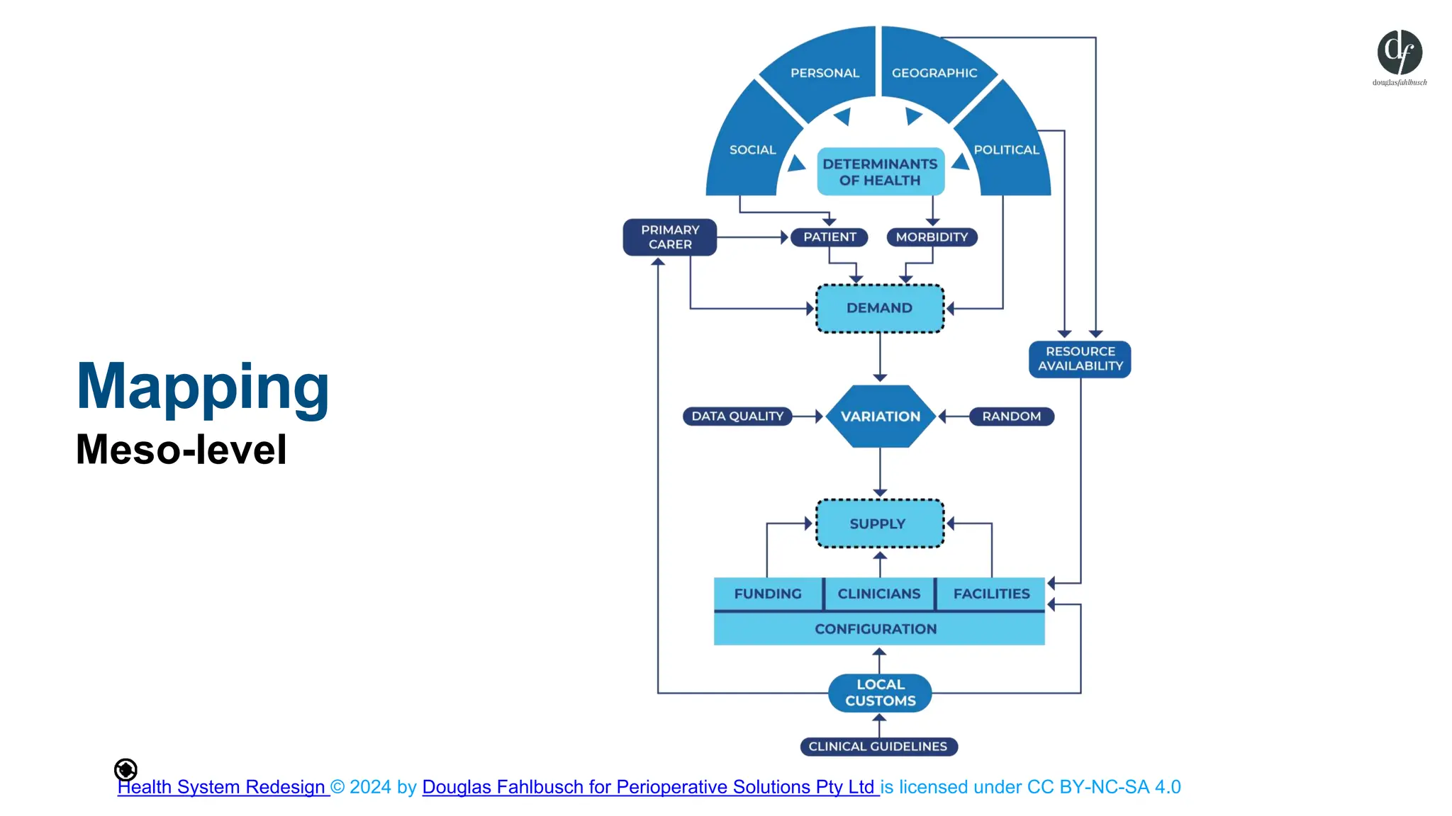 Healthcare Systems Redesign 2024 - from DiseaseCare to HealthCare | PPT